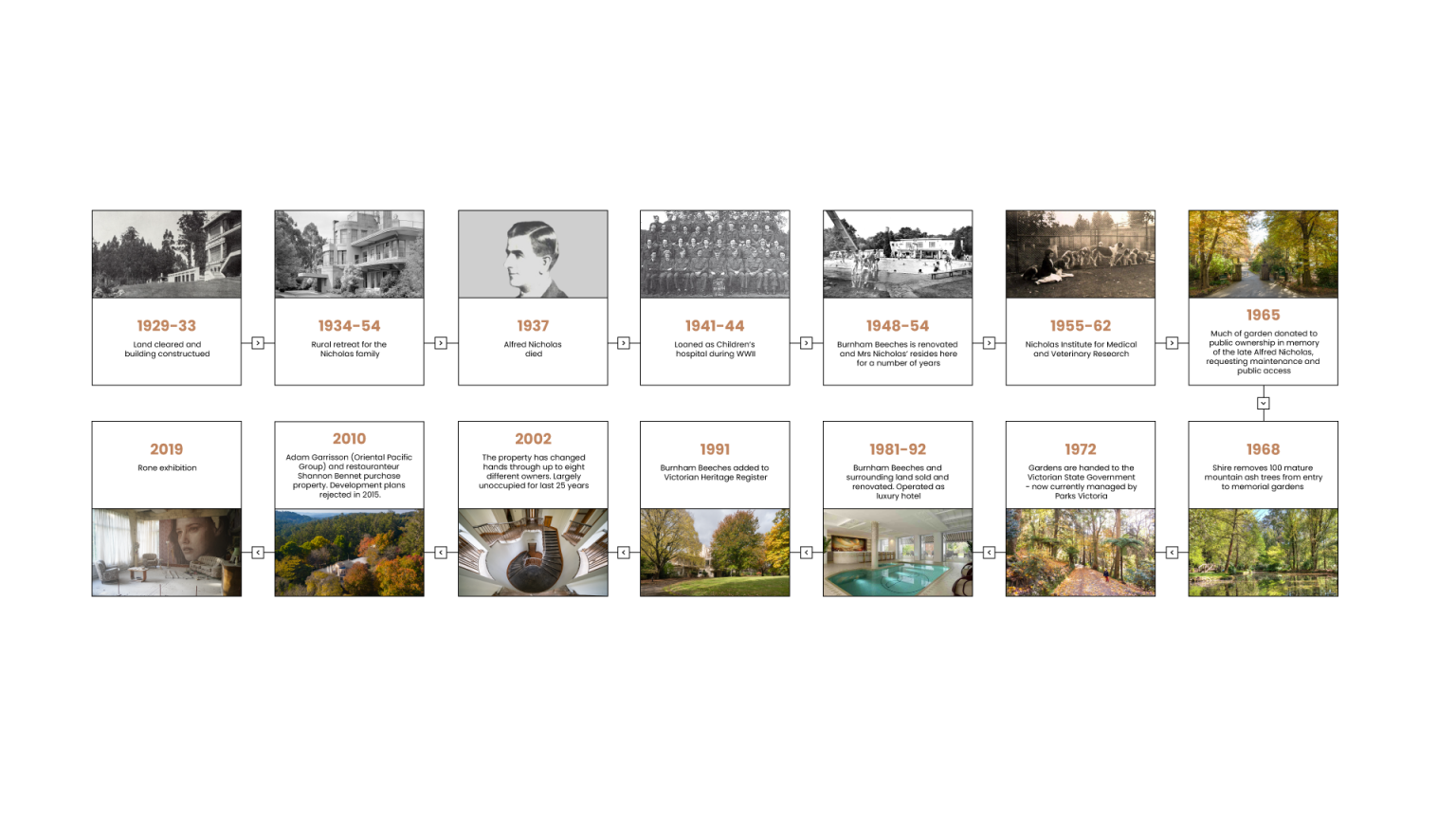 History – Burnham Beeches